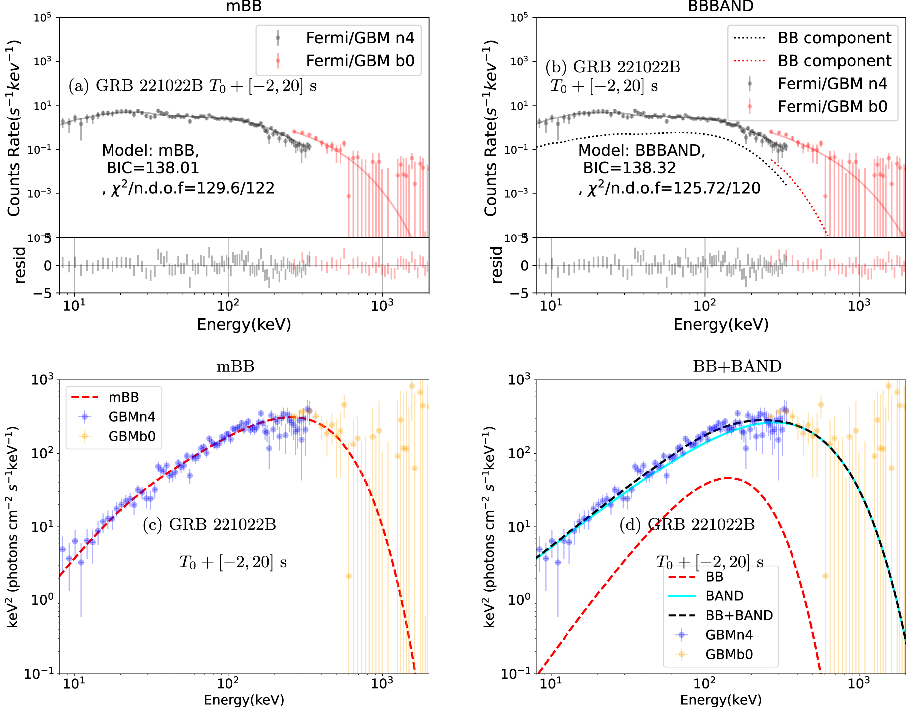 Spectral and Jet Properties of the Quasi-thermal-dominated GRB 210121A ...