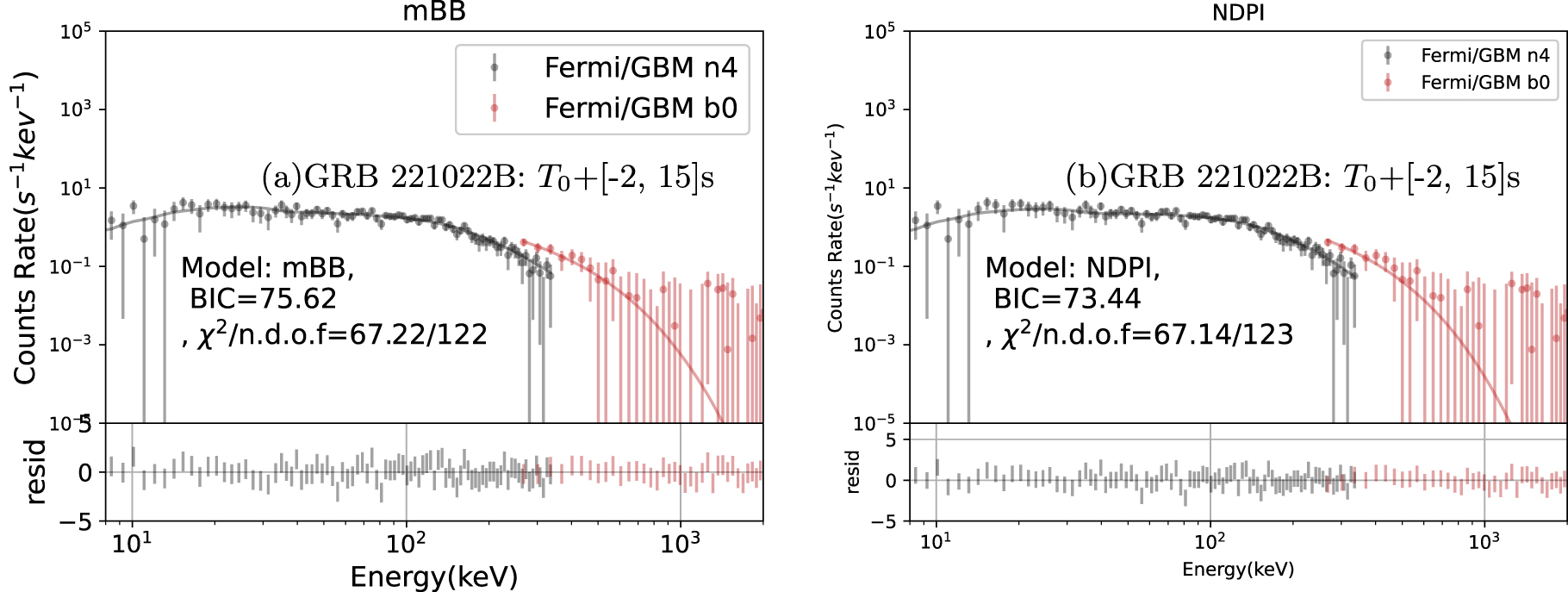Spectral and Jet Properties of the Quasi-thermal-dominated GRB 210121A ...