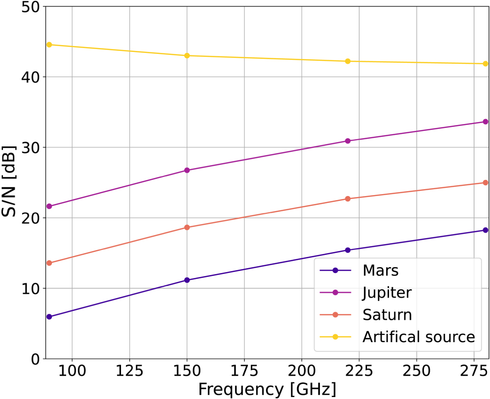 The Simons Observatory: Beam Characterization for the Small Aperture Telescopes - IOPscience