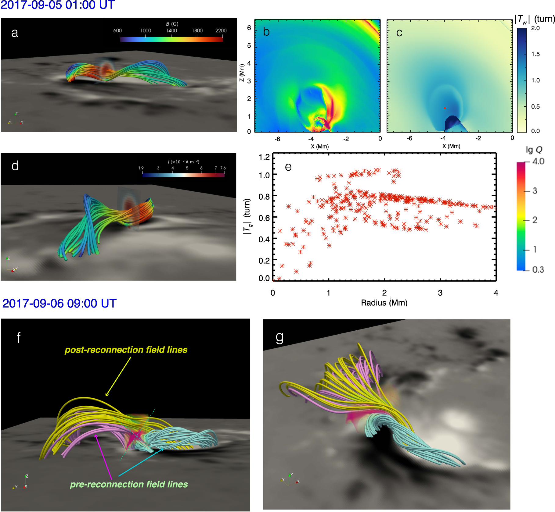 Data-driven Modeling of a Coronal Magnetic Flux Rope: From Birth to ...