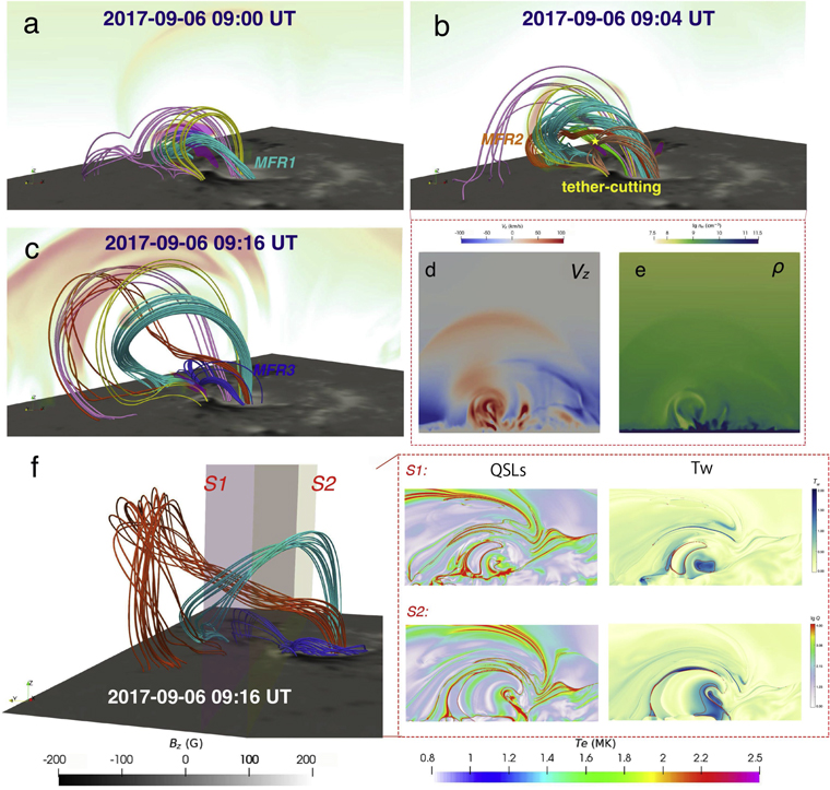 Data-driven Modeling of a Coronal Magnetic Flux Rope: From Birth to ...
