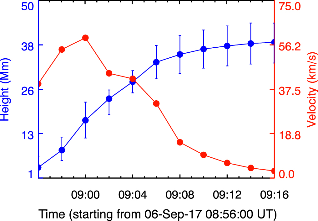 Data-driven Modeling of a Coronal Magnetic Flux Rope: From Birth to ...