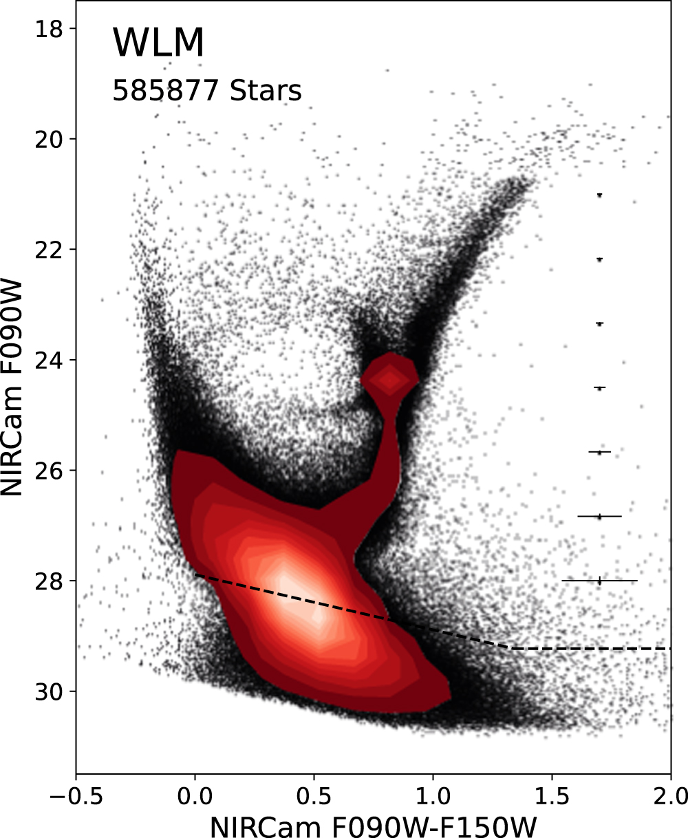 The JWST Resolved Stellar Populations Early Release Science Program. IV ...