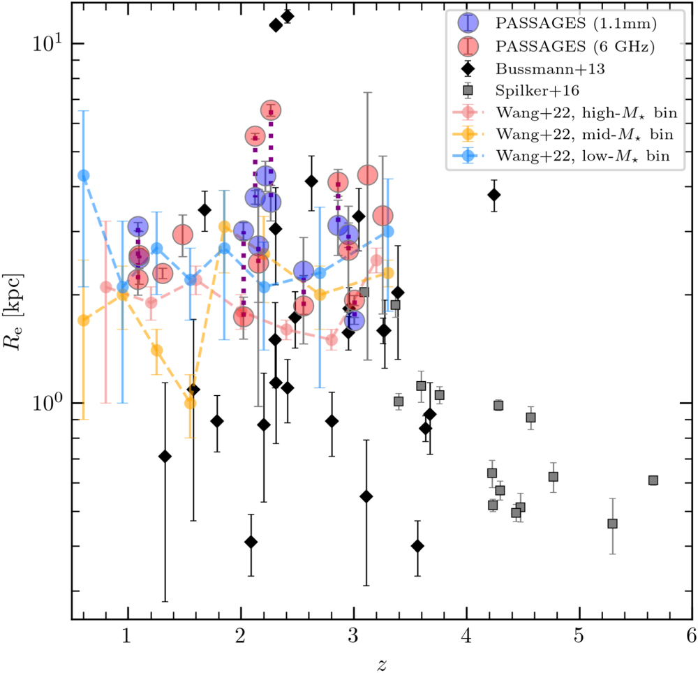 PASSAGES: The Wide-ranging, Extreme Intrinsic Properties of Planck ...