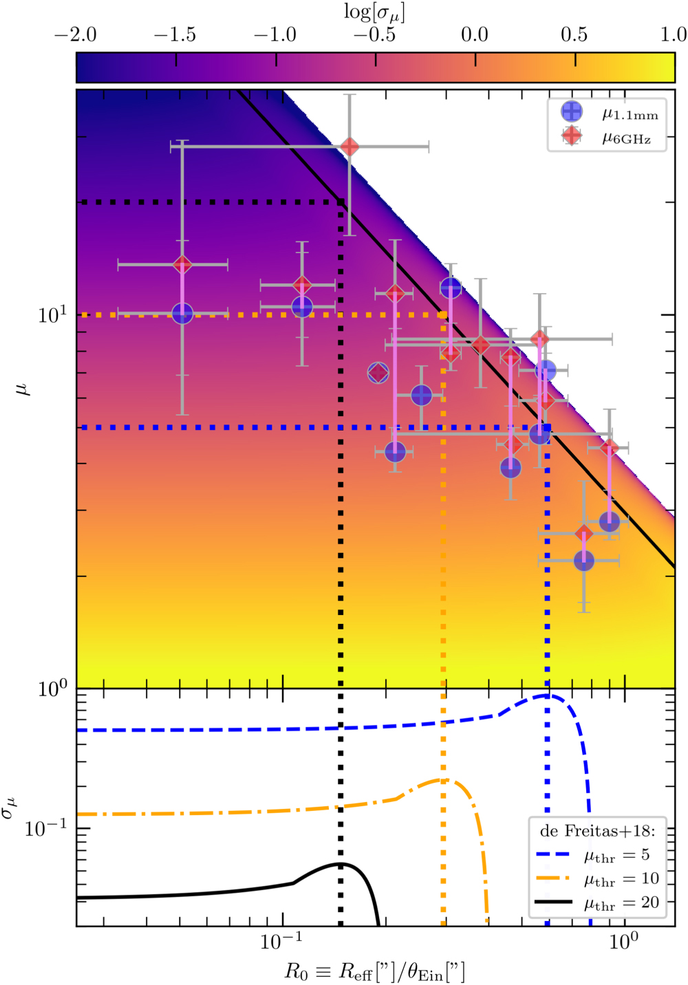 PASSAGES: The Wide-ranging, Extreme Intrinsic Properties of Planck ...