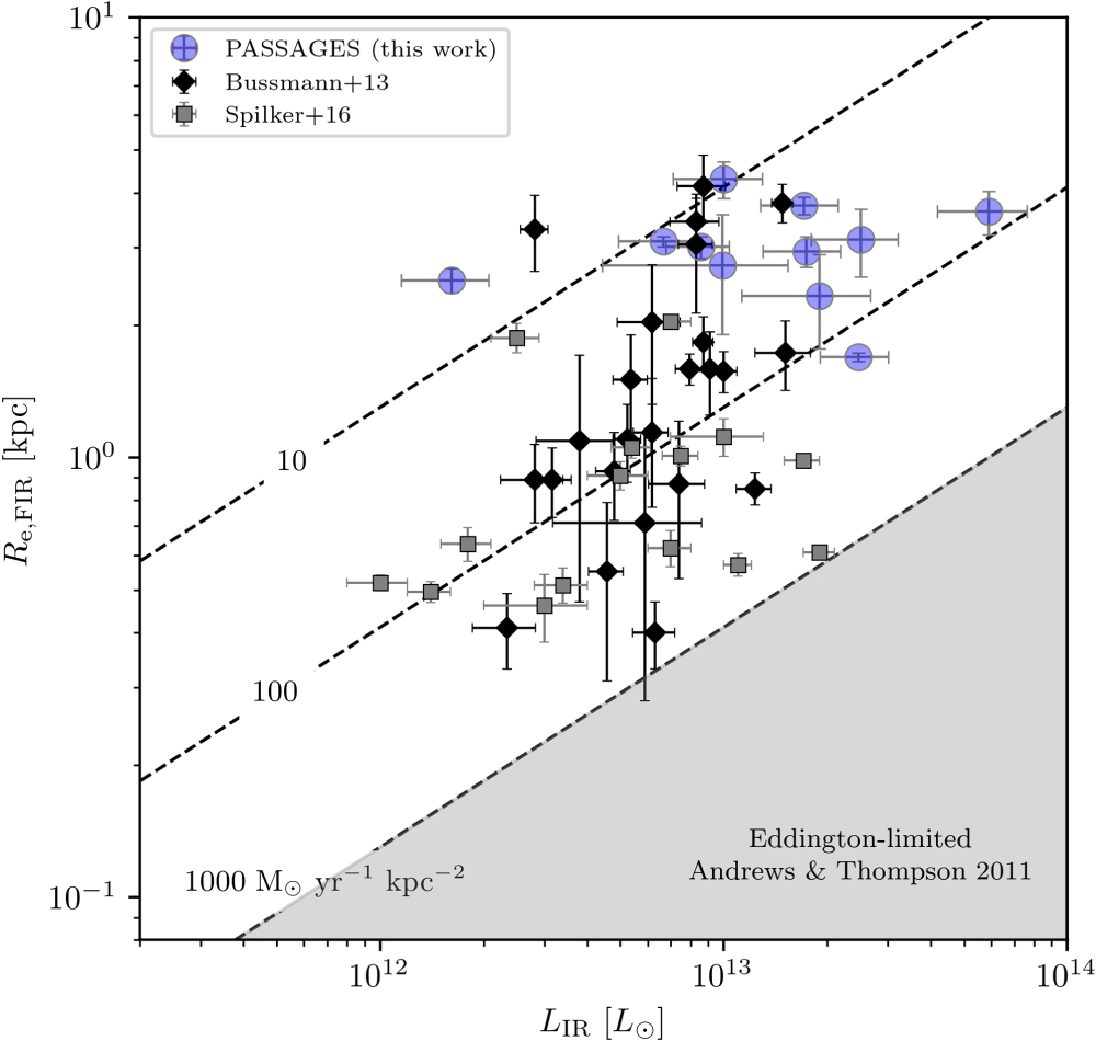 PASSAGES: The Wide-ranging, Extreme Intrinsic Properties of Planck ...