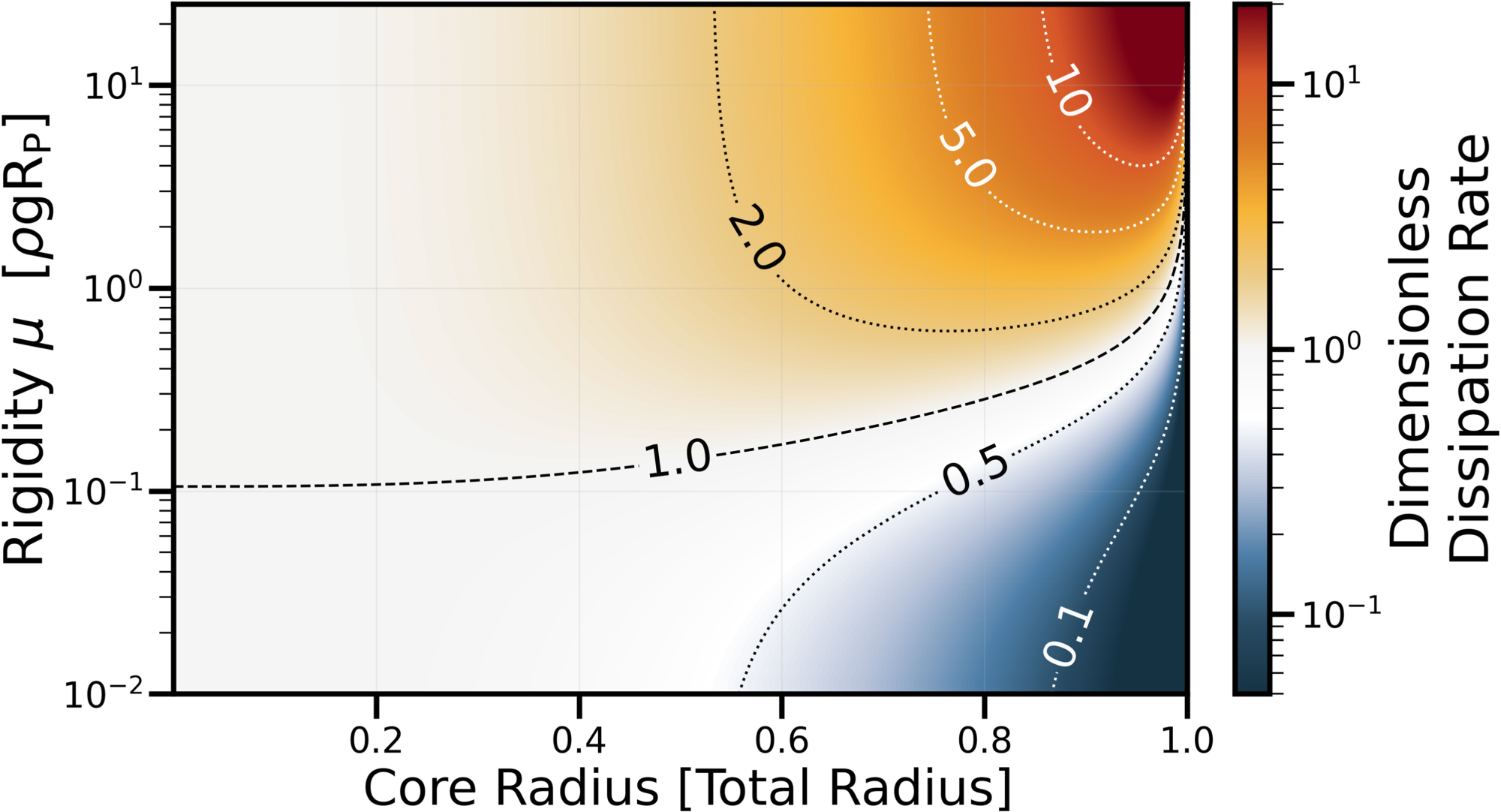 Potential Melting of Extrasolar Planets by Tidal Dissipation - IOPscience