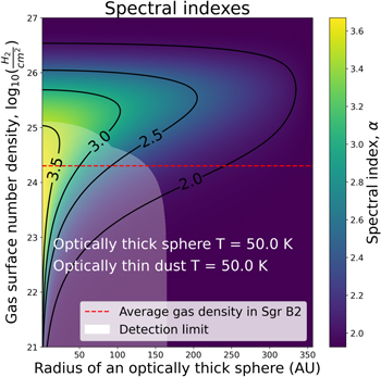 Protostellar Cores in Sagittarius B2 N and M - IOPscience