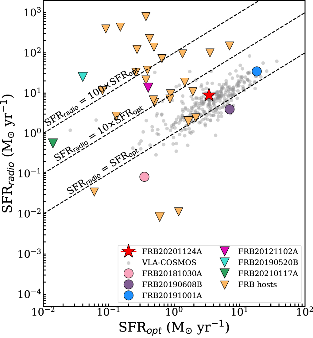 Mapping Obscured Star Formation in the Host Galaxy of FRB 20201124A ...