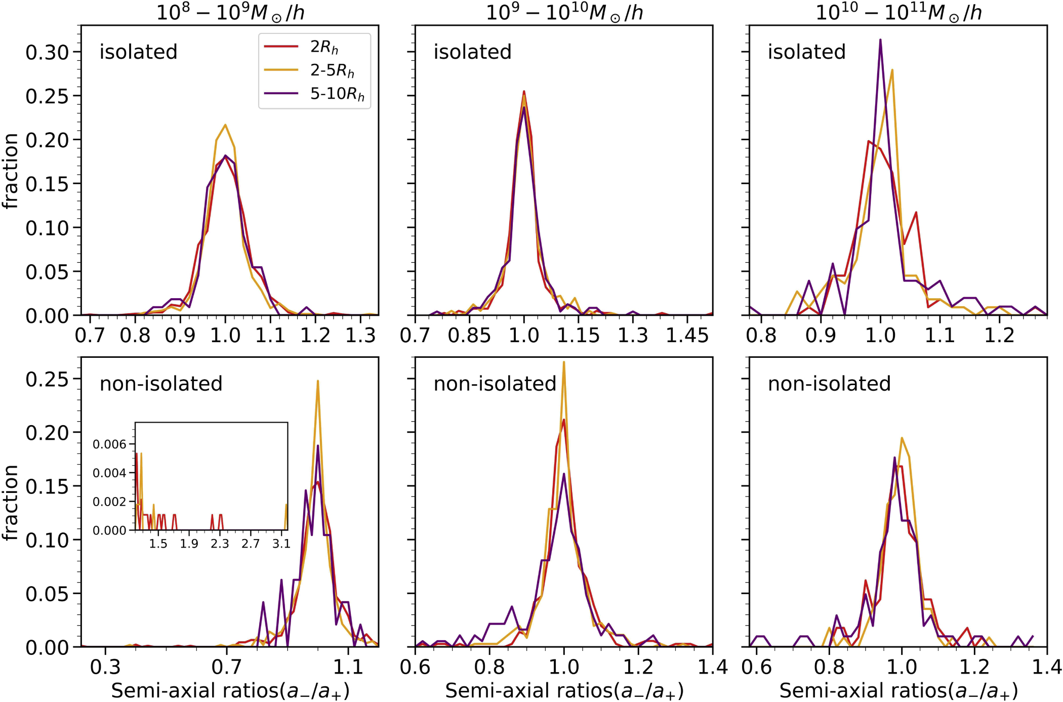 Shape Asymmetries and the Relation between Lopsidedness and Radial ...