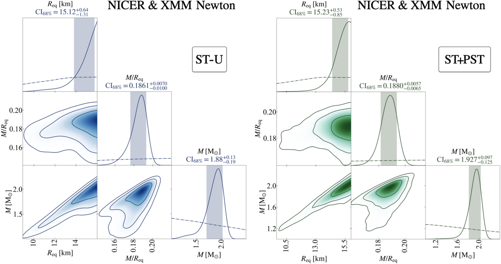 An Updated Mass–Radius Analysis of the 2017–2018 NICER Data Set of PSR ...