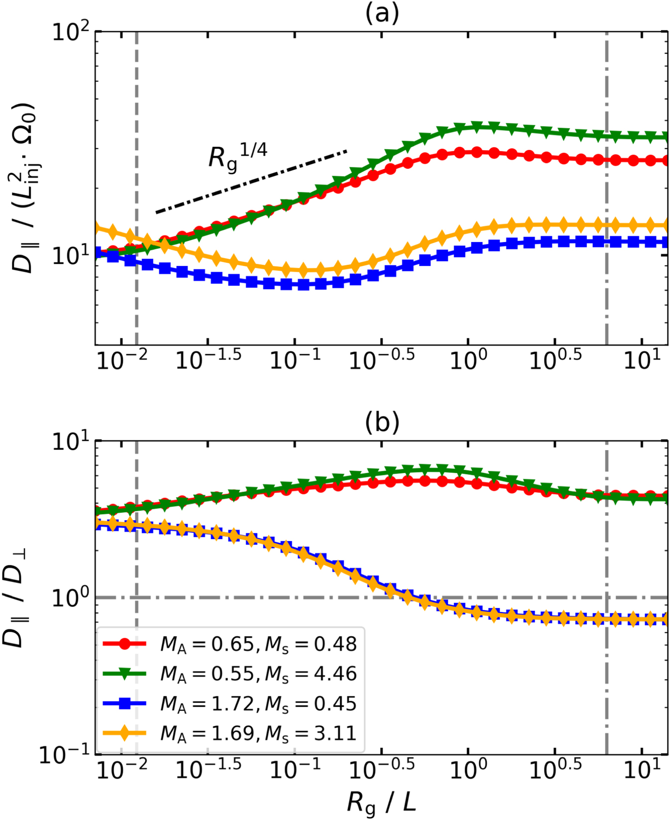 The Diffusion and Scattering of Accelerating Particles in Compressible ...