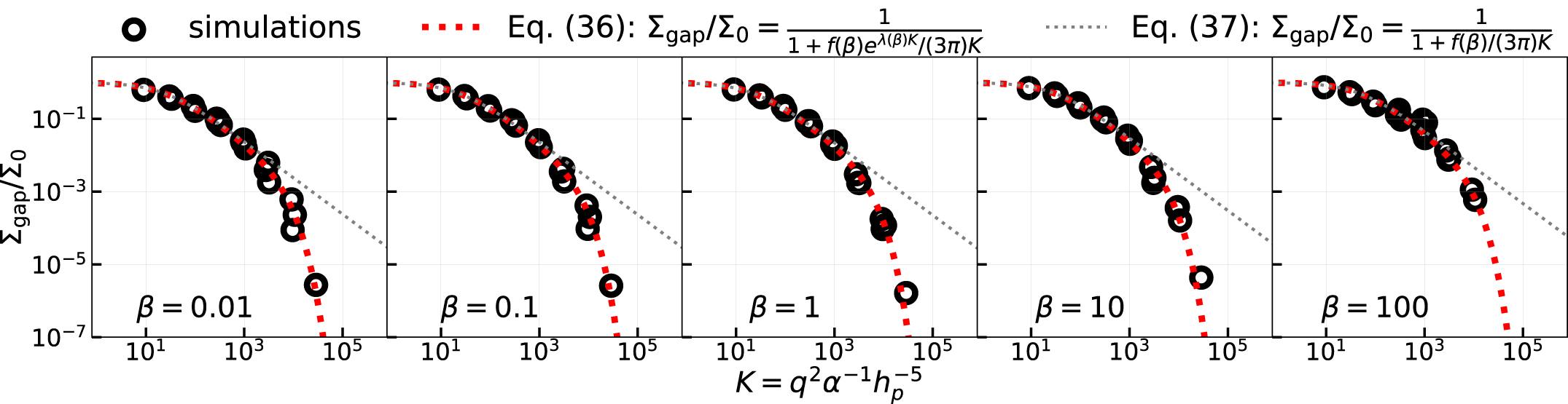 The Dependence of the Structure of Planet-opened Gaps in Protoplanetary Disks on Radiative ...