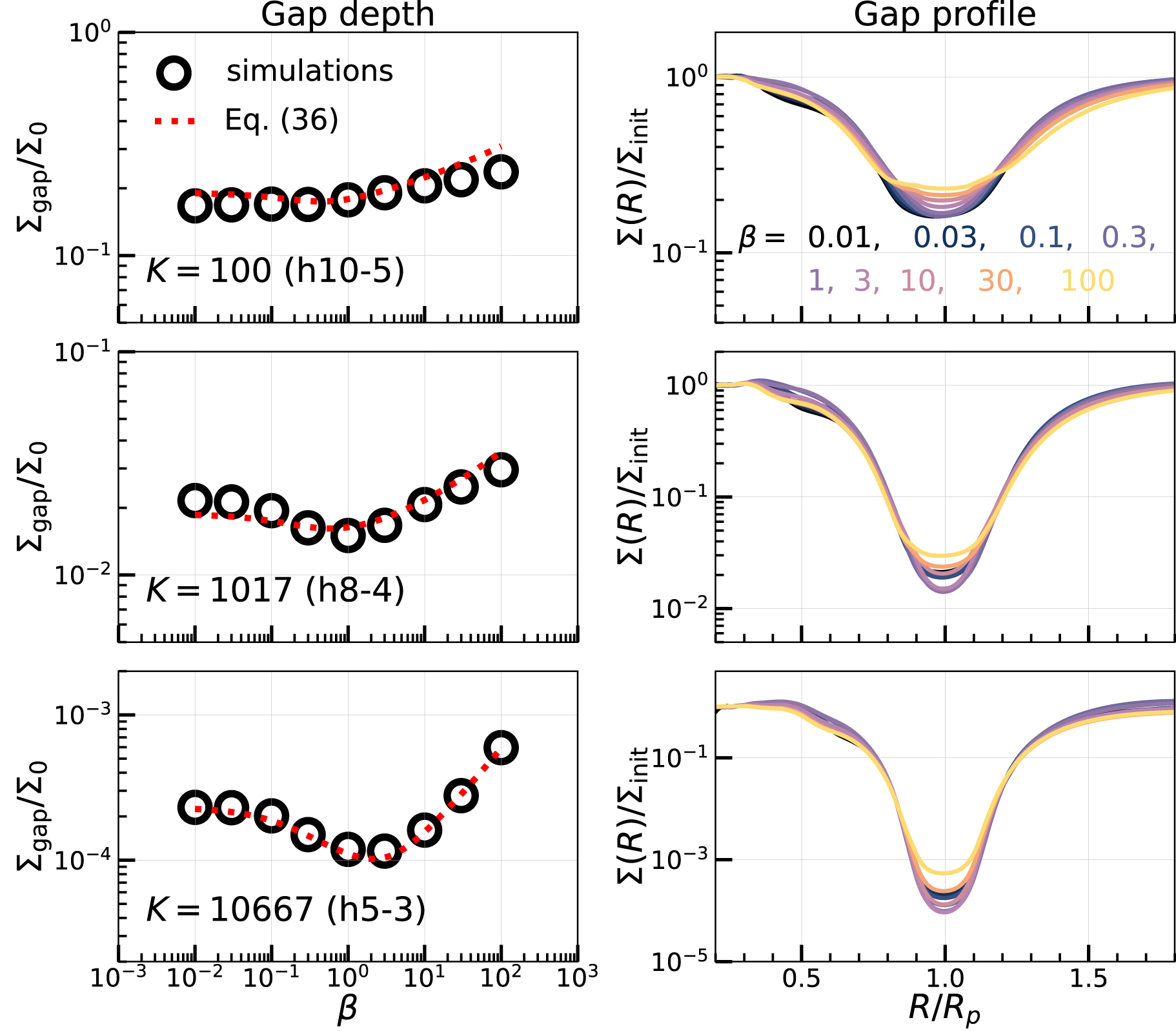 The Dependence of the Structure of Planet-opened Gaps in Protoplanetary Disks on Radiative ...