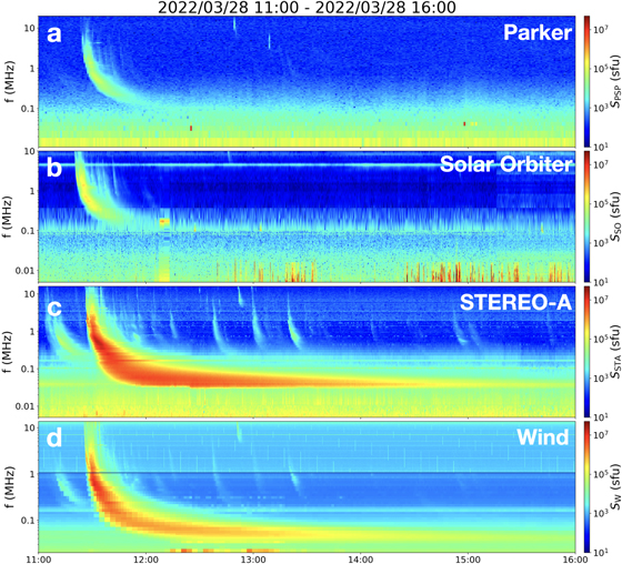 Comparative Analysis of Type III Radio Bursts and Solar Flares: Spatial ...