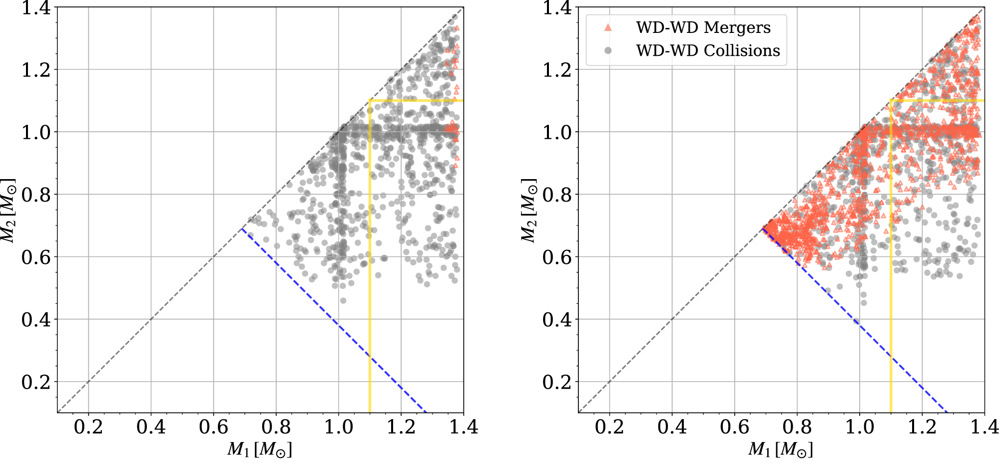 Single Millisecond Pulsars from Dynamical Interaction Processes in ...