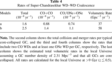 Single Millisecond Pulsars from Dynamical Interaction Processes in ...