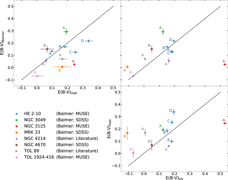 Testing He ii Emission from Wolf–Rayet Stars as a Dust Attenuation ...