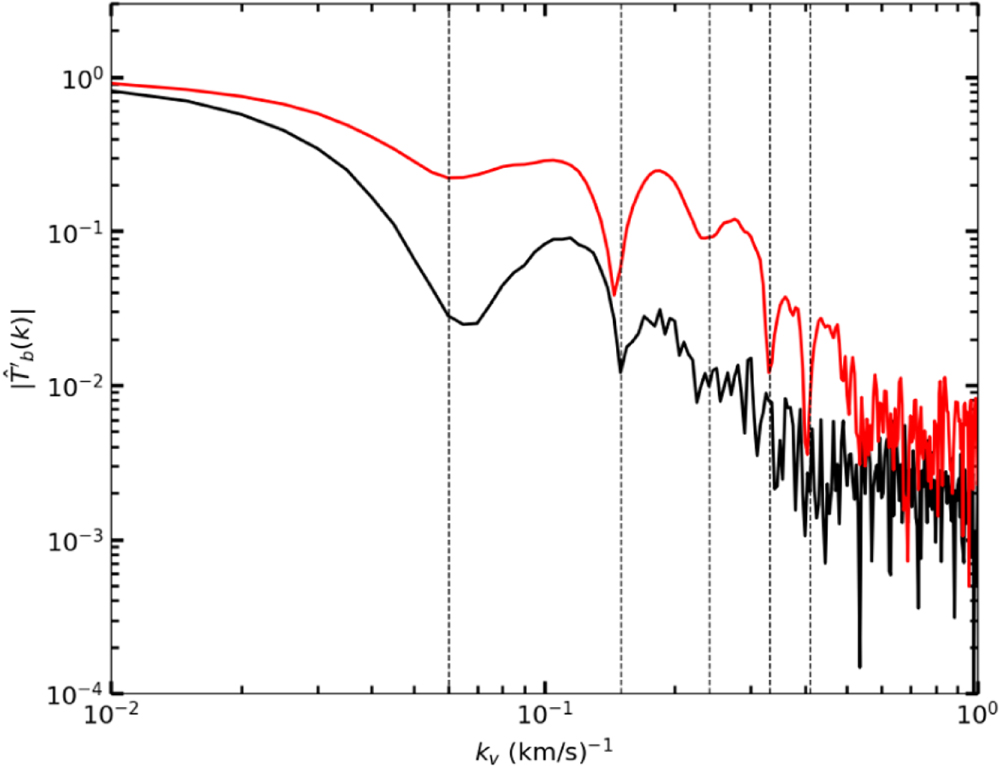 Mapping a Lower Limit on the Mass Fraction of the Cold Neutral Medium ...