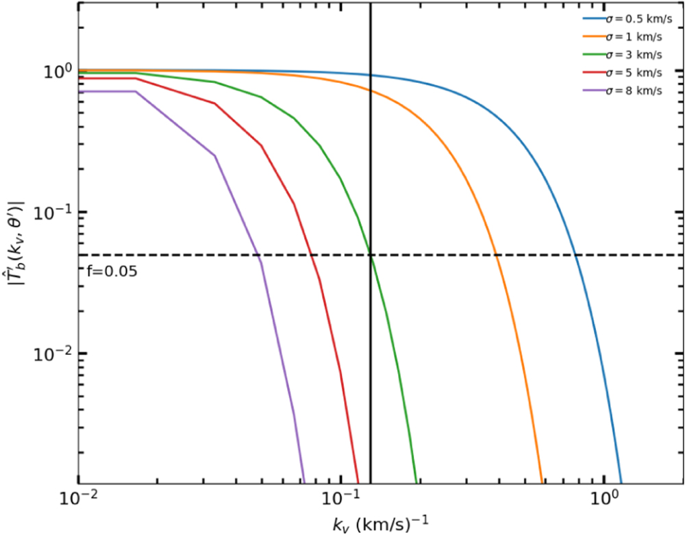 Mapping a Lower Limit on the Mass Fraction of the Cold Neutral Medium ...
