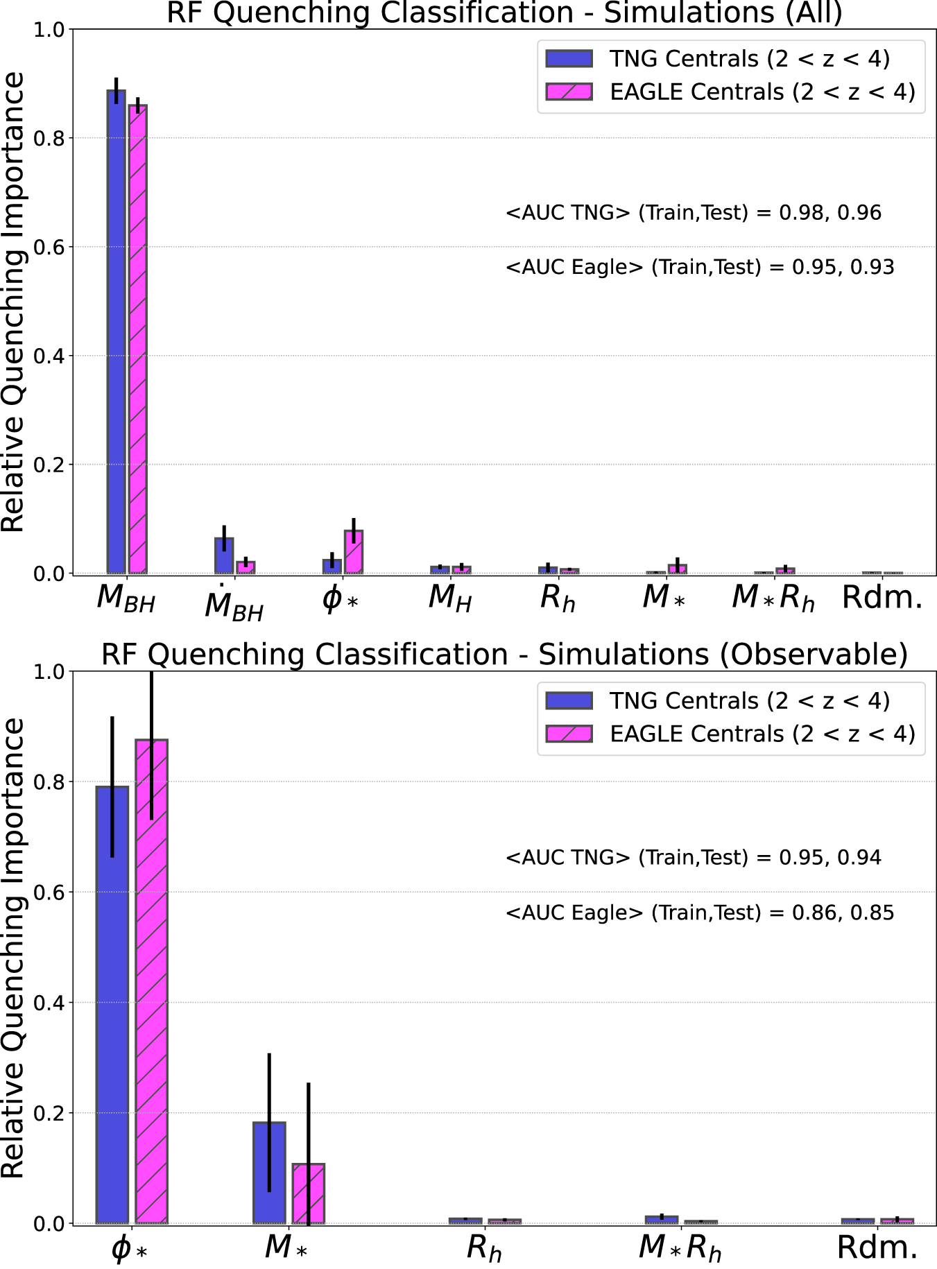 Galaxy Quenching at the High Redshift Frontier: A Fundamental Test of ...