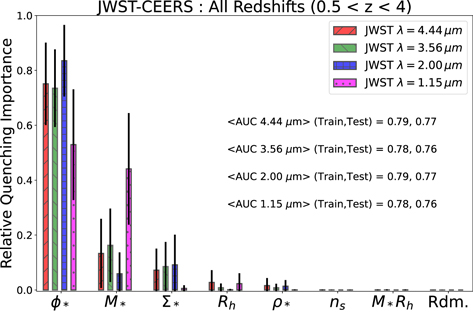 Galaxy Quenching at the High Redshift Frontier: A Fundamental Test of ...