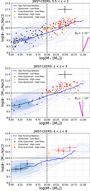 Galaxy Quenching at the High Redshift Frontier: A Fundamental Test of ...