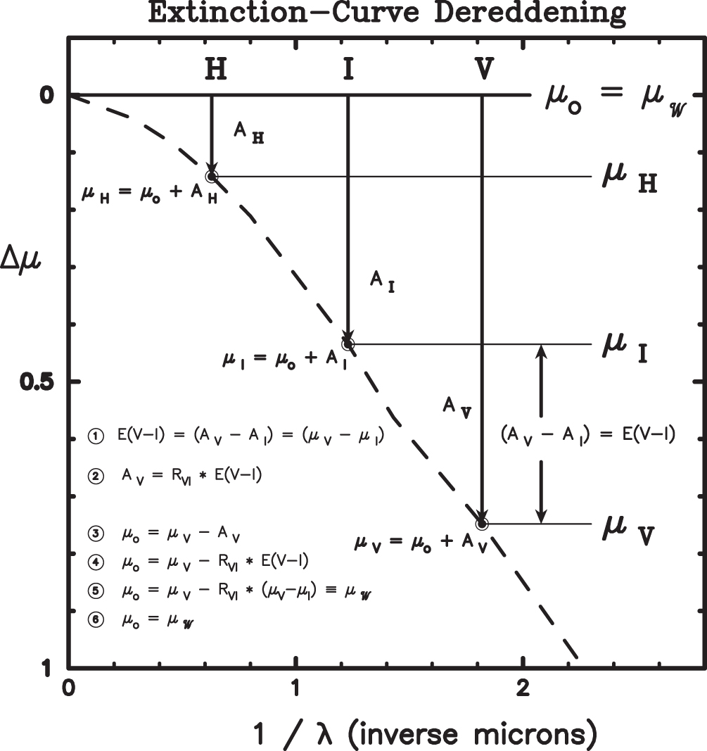 Systematics in the Cepheid and TRGB Distance Scales: Metallicity ...