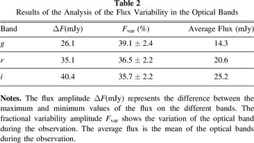 Research on a 44 Day Quasi-periodic Oscillation of Optical Bands for BL ...
