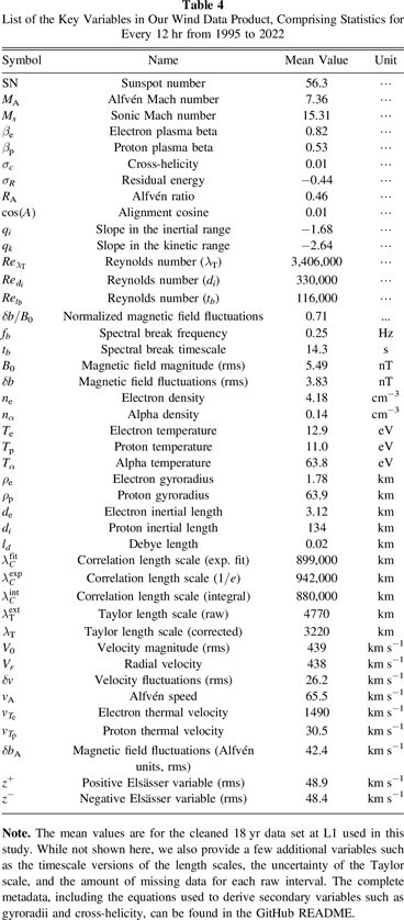 What is the Reynolds Number of the Solar Wind? - IOPscience