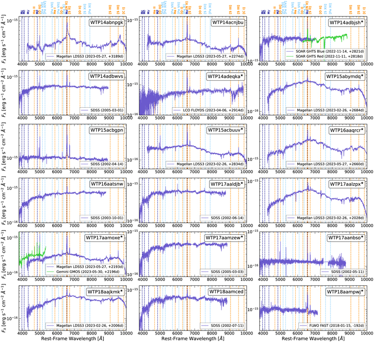 A New Population of Mid-infrared-selected Tidal Disruption Events ...