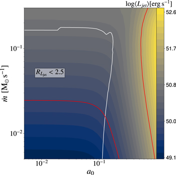 Collapsar Gamma-Ray Bursts Grind Their Black Hole Spins to a Halt ...