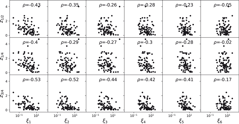 Using the Two-point Correlation Function to Understand the Assembly Histories of Milky Way–like ...