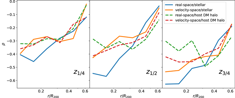 Using the Two-point Correlation Function to Understand the Assembly Histories of Milky Way–like ...
