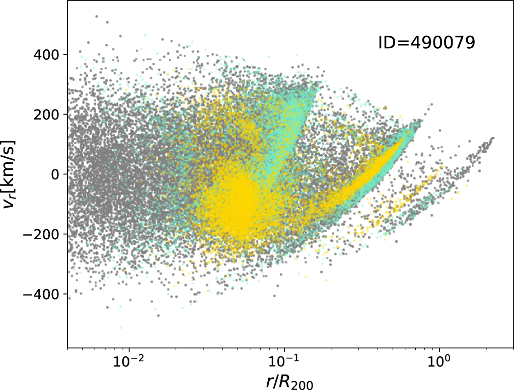 Using the Two-point Correlation Function to Understand the Assembly Histories of Milky Way–like ...