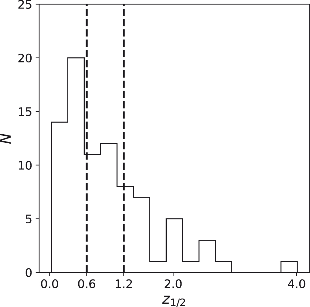 Using the Two-point Correlation Function to Understand the Assembly Histories of Milky Way–like ...