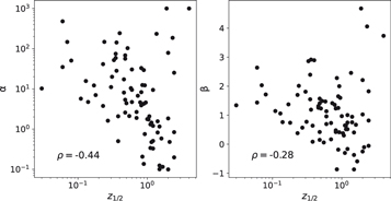 Using the Two-point Correlation Function to Understand the Assembly Histories of Milky Way–like ...