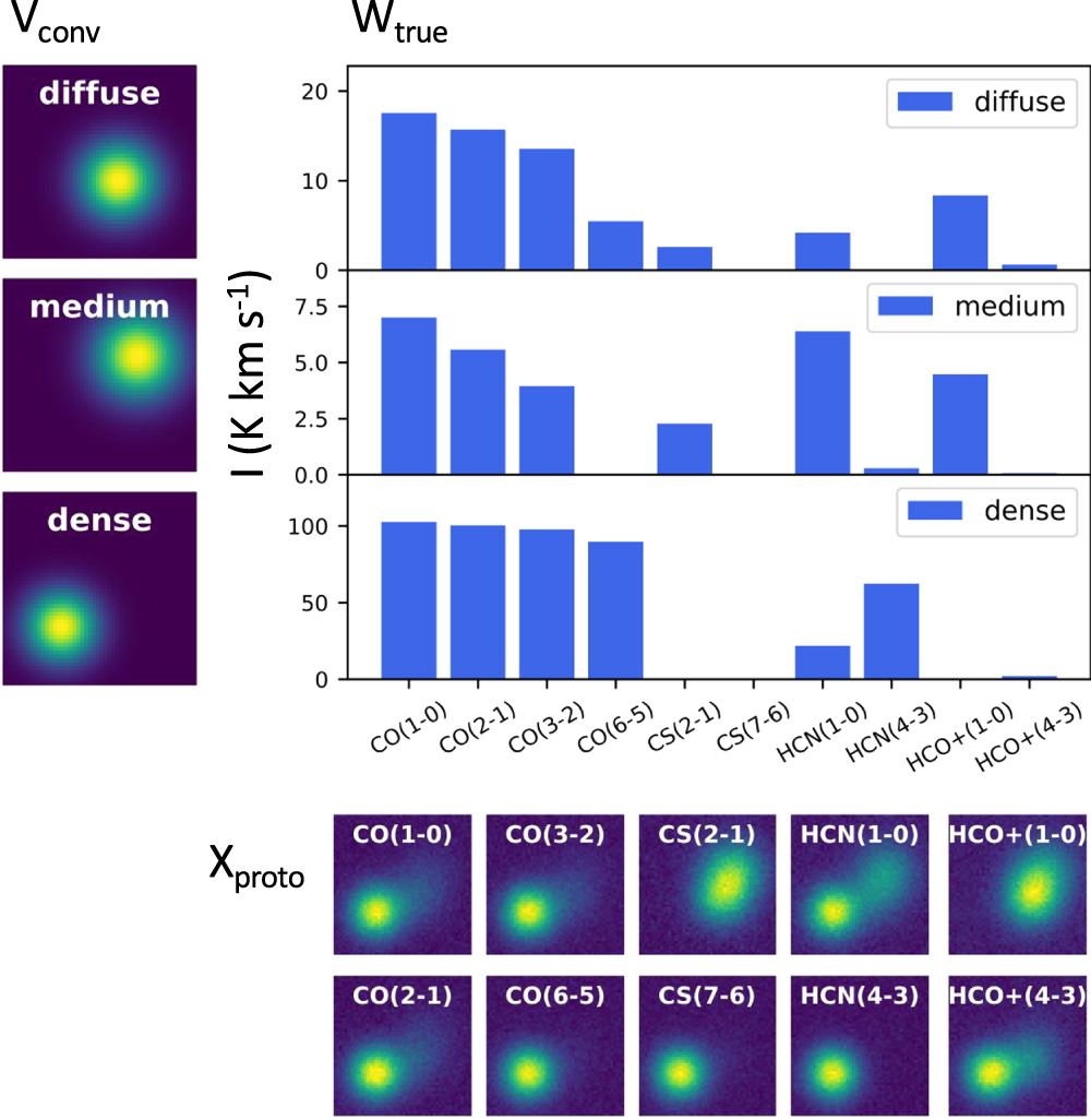 Disentangling Multiple Emitting Components in Molecular Observations with Nonnegative Matrix ...