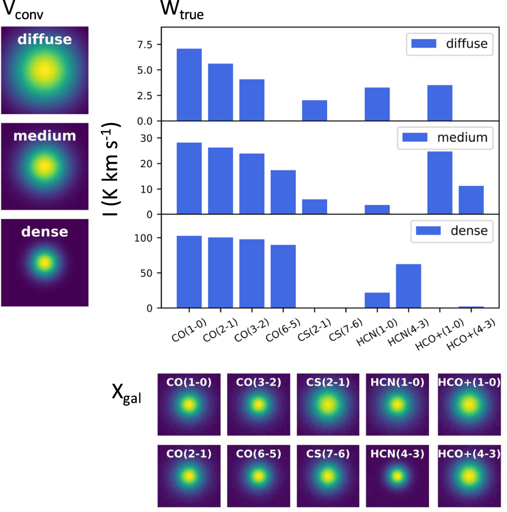 Disentangling Multiple Emitting Components in Molecular Observations with Nonnegative Matrix ...