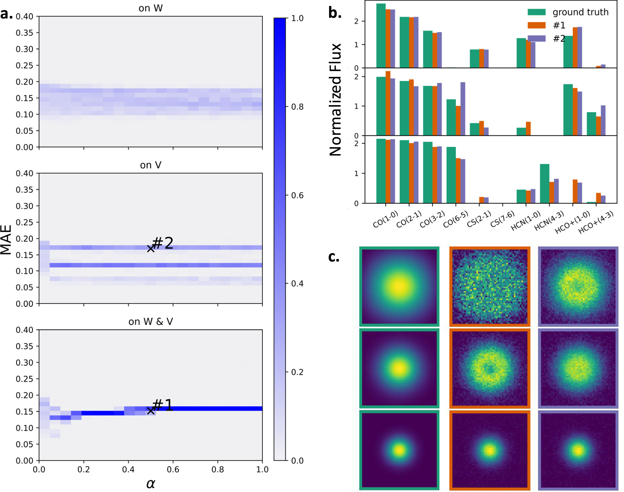 Disentangling Multiple Emitting Components in Molecular Observations with Nonnegative Matrix ...