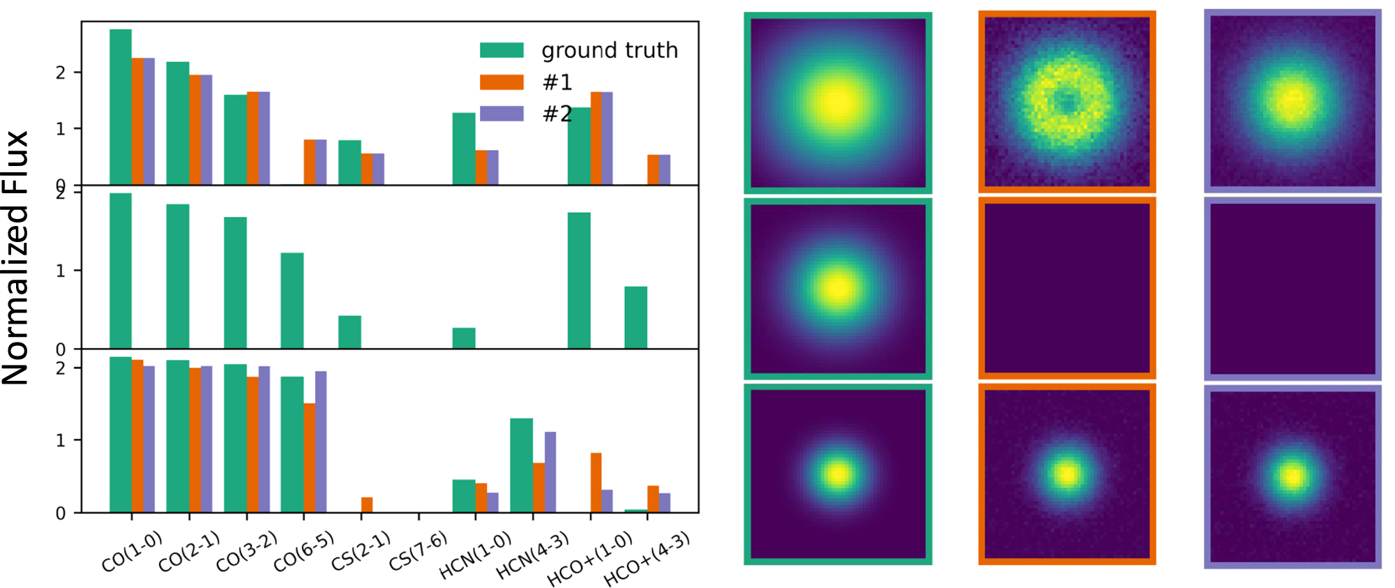 Disentangling Multiple Emitting Components in Molecular Observations with Nonnegative Matrix ...
