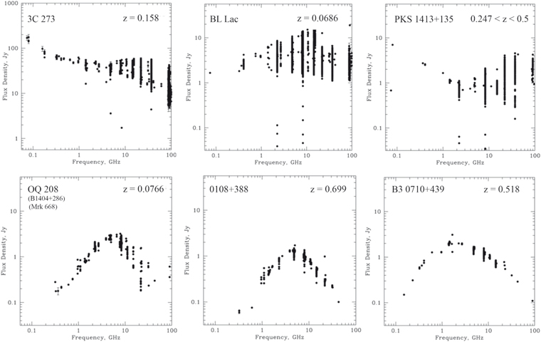 Compact Symmetric Objects. I. Toward a Comprehensive Bona Fide Catalog ...