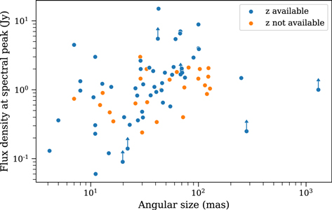 Compact Symmetric Objects. I. Toward a Comprehensive Bona Fide Catalog ...