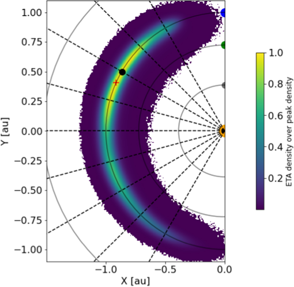 MEGASIM: Distribution and Detection of Earth Trojan Asteroids - IOPscience