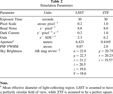 MEGASIM: Distribution and Detection of Earth Trojan Asteroids - IOPscience