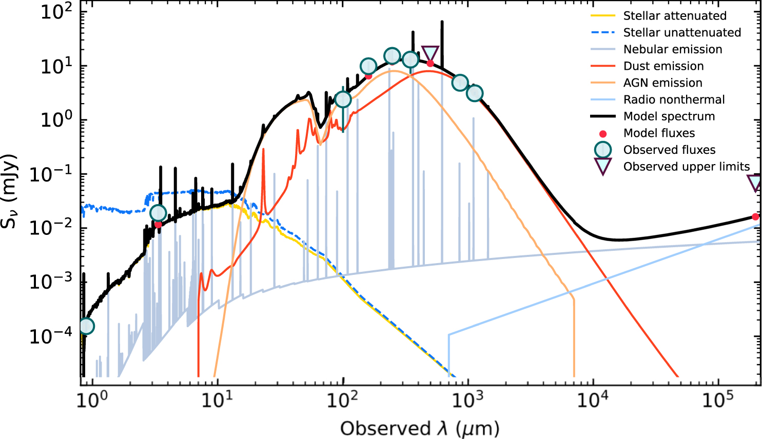 Molecular Outflow in the Reionization-epoch Quasar J2054-0005 Revealed ...