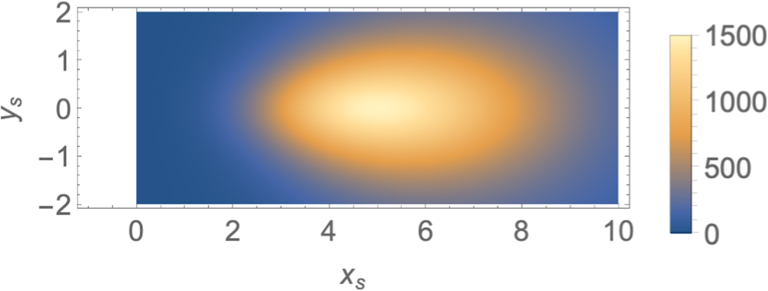 Jump-starting Relativistic Flows and the M87 Jet - IOPscience