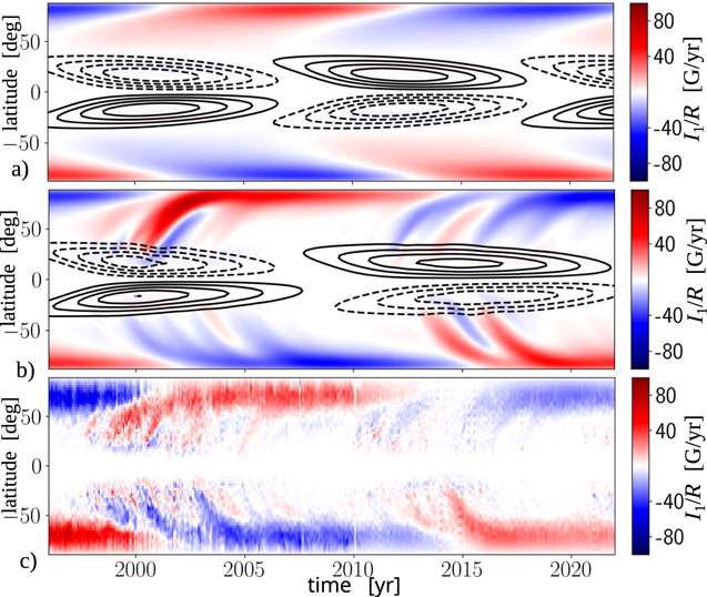 Toroidal Magnetic Flux Budget in Mean-field Dynamo Model of Solar ...
