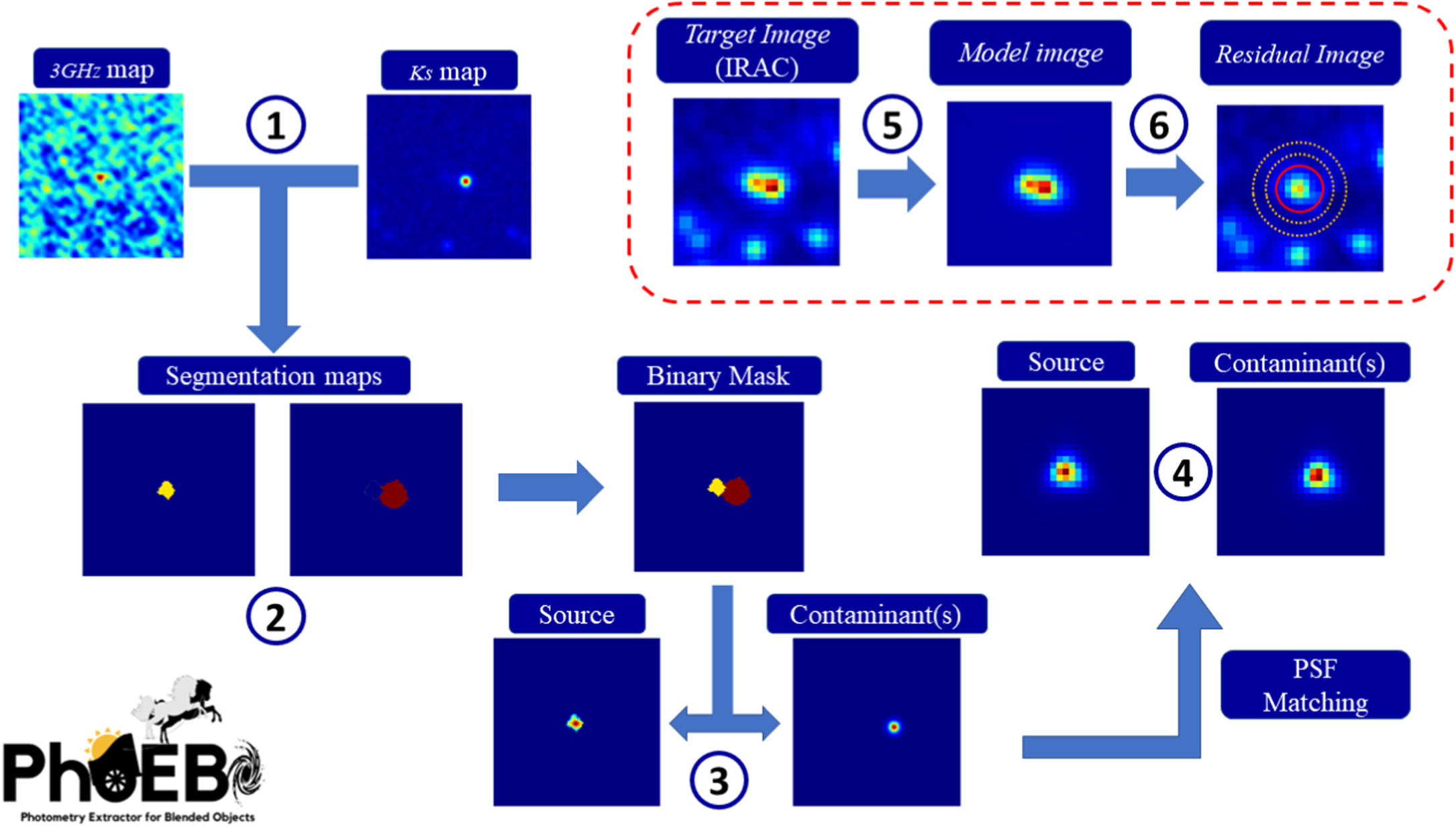 Illuminating the Dark Side of Cosmic Star Formation. III. Building the ...