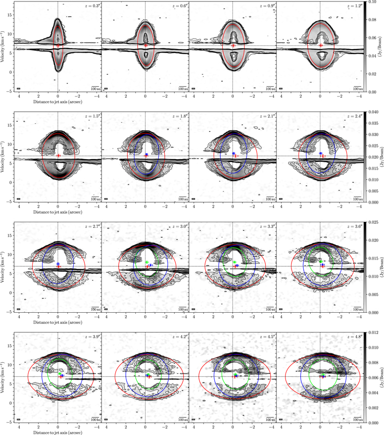 Multiple Shells Driven by Disk Winds: ALMA Observations in the HH 30 Outflow - IOPscience